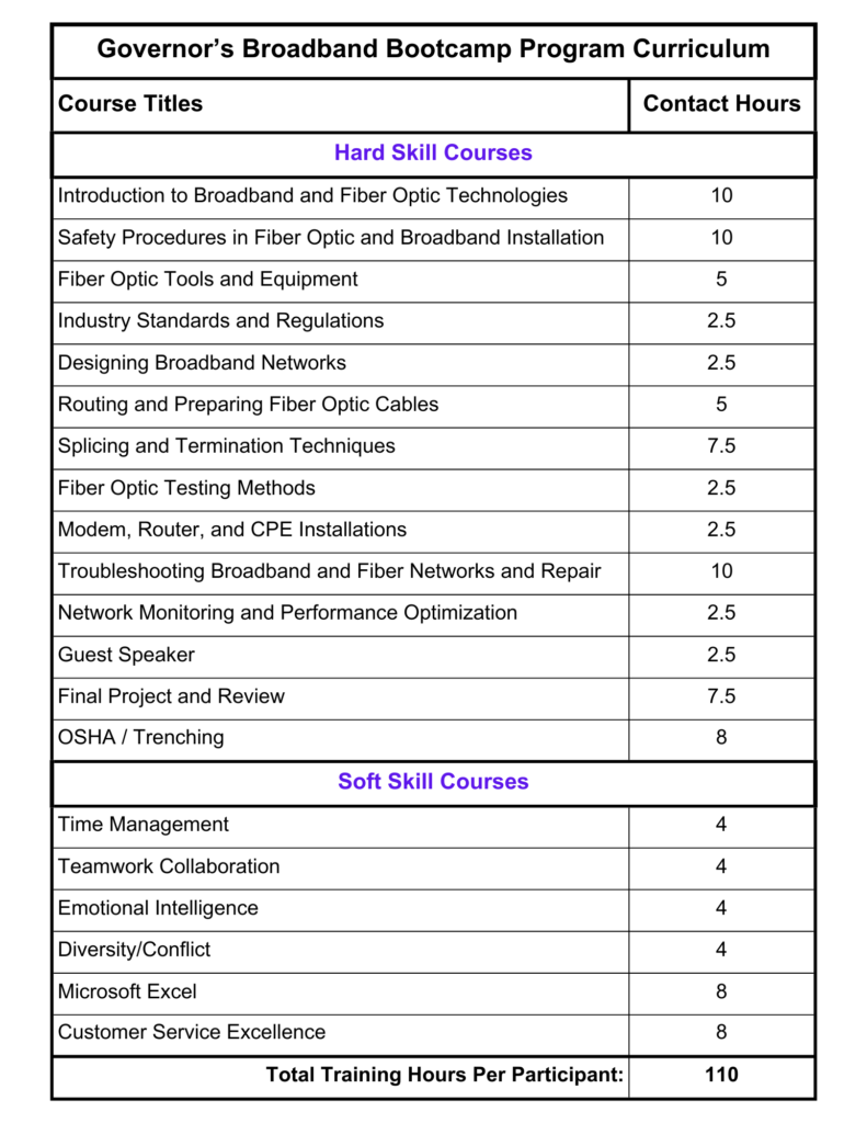 Governor's Broadband Bootcamp Program - Office of CNMI Governor and Lt ...